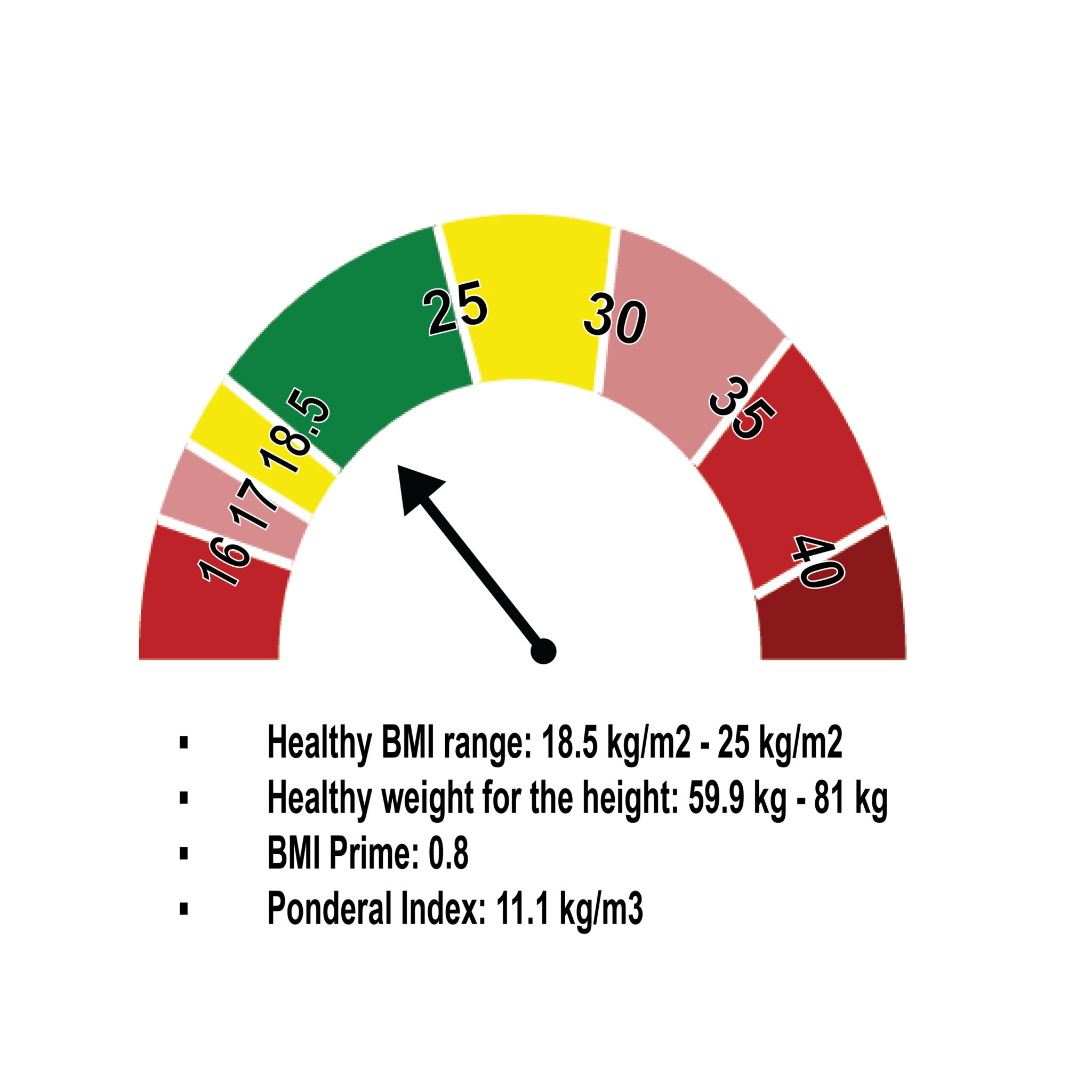 Kalkulator IMT » kalkulator IMT